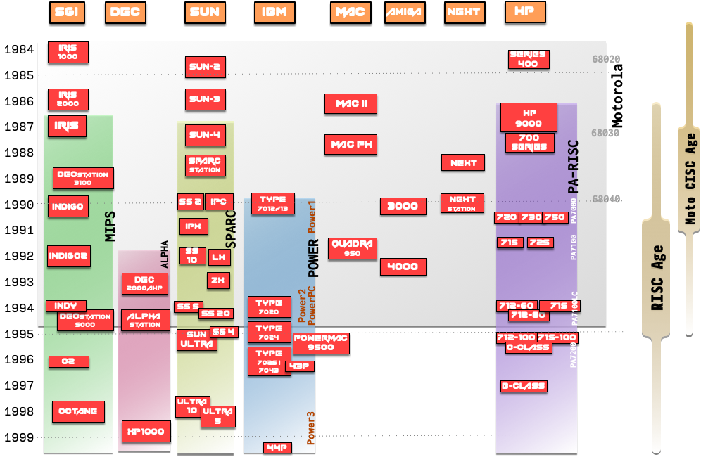 RISC Workstations of the 1990s | SyncingApple